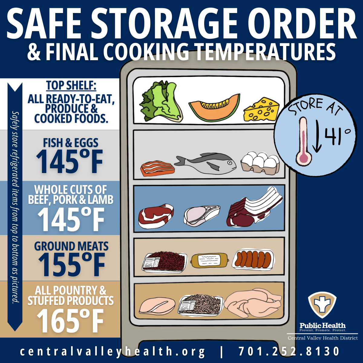 Food Service Facilities – Central Valley Health District